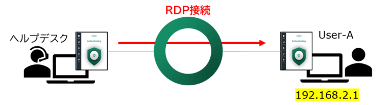 【Catoクラウド】モバイルユーザのIPアドレス ～固定IPの設定方法～ – TechHarmony