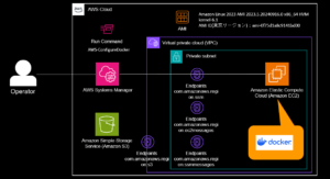 Amazon Linux 2023にRun Commandを利用してDockerをさくっとインストールしてみる【閉域網も対応しています】 – TechHarmony