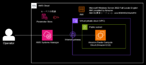フリートマネージャー経由でのWindowsサーバ接続時に、PowerShellのキーボード入力機能を動作させるためには – TechHarmony