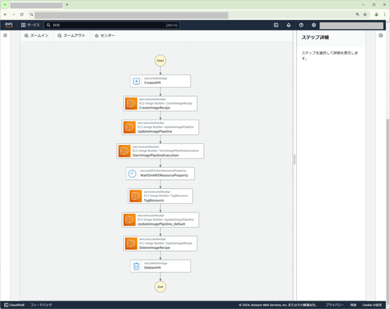 Amazon EC2 Image Builder を使い倒す – TechHarmony