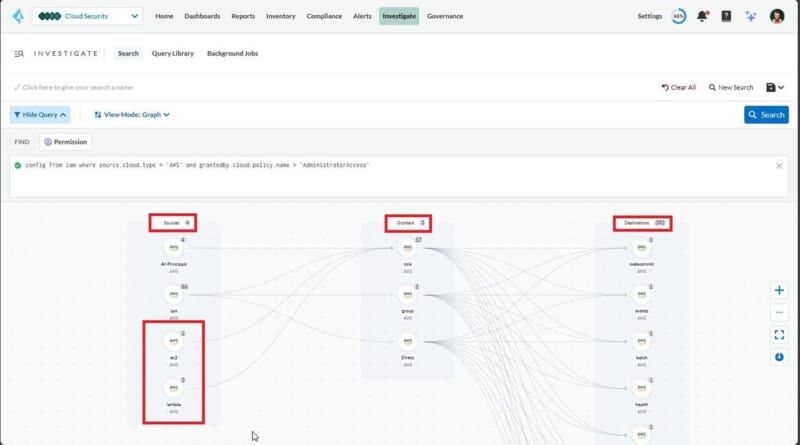 CIEMとは？Prisma CloudのIAMセキュリティを解説 – TechHarmony