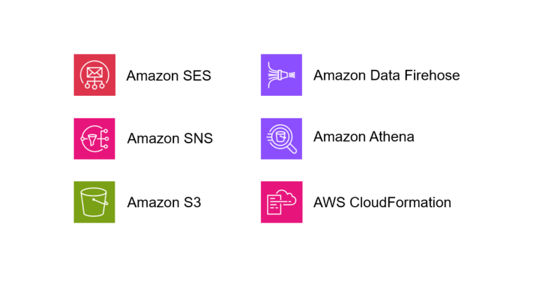 Amazon SES の送信ログを保存・通知する [AWS CloudFormation 利用] – TechHarmony