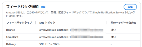 Amazon SES の送信ログを保存・通知する [AWS CloudFormation 利用] – TechHarmony