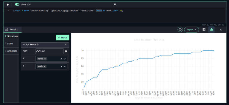 Amazon SageMaker Unified Studio で簡単なデータ分析をやってみる(前編) – TechHarmony