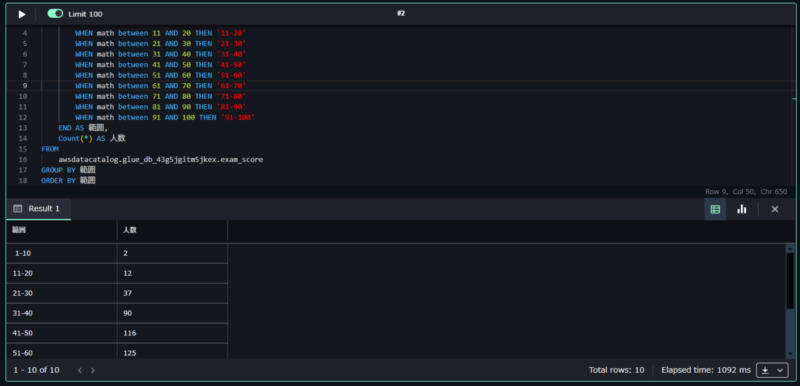 Amazon SageMaker Unified Studio で簡単なデータ分析をやってみる(前編) – TechHarmony