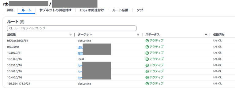 今から始める Amazon VPC Lattice – TechHarmony
