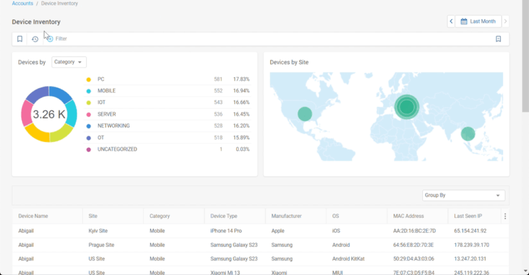 CatoクラウドのIoT/OTセキュリティについて – TechHarmony