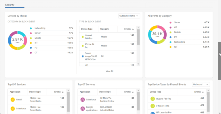 CatoクラウドのIoT/OTセキュリティについて – TechHarmony
