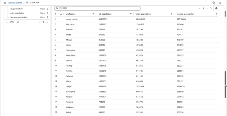 Amazon Athena + AWS Glue で Amazon S3 上のデータを読み取る – TechHarmony