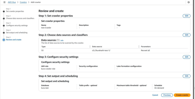 Amazon Athena + AWS Glue で Amazon S3 上のデータを読み取る – TechHarmony