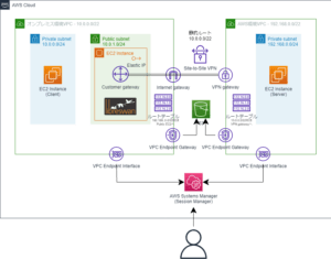 AWS Site-to-Site VPN 接続を検証してみた – TechHarmony