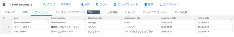【Google Cloud】Agentspaceについてご存じですか？③「Agent呼び出し編」 – TechHarmony