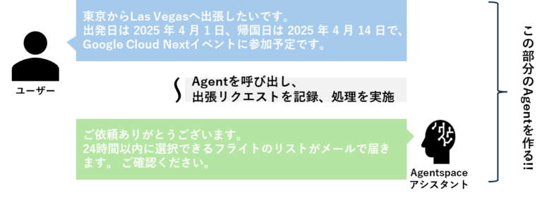 【Google Cloud】Agentspaceについてご存じですか？③「Agent呼び出し編」 – TechHarmony
