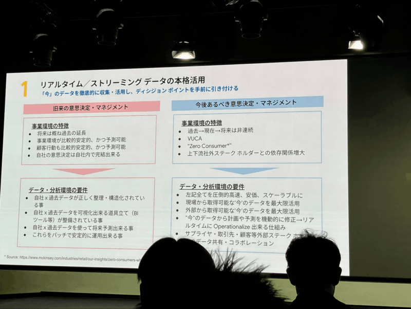 Google Cloud Data ＆ AI Summit '25 Spring 参加レポート – TechHarmony