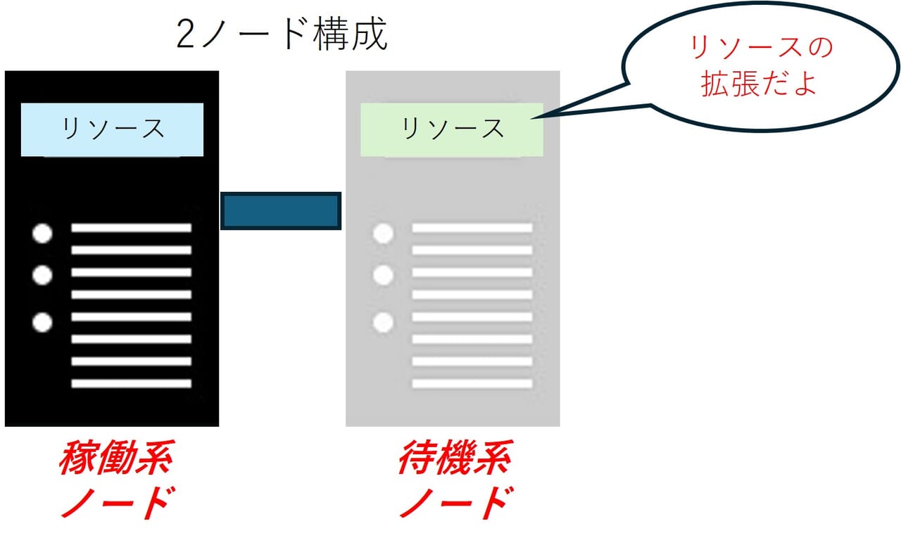 HAクラスター/LifeKeeper用語説明4 – TechHarmony