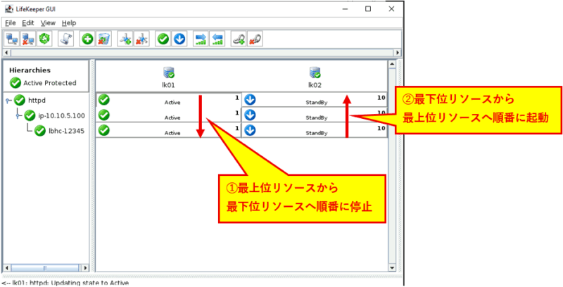 LifeKeeper基本運用操作（GUI編） – TechHarmony