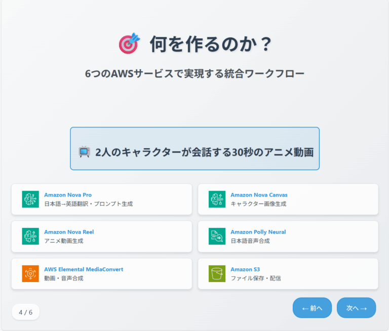 【AWS】500円で音声付きアニメーション動画は作れるのか – TechHarmony